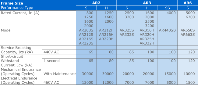 Terasaki Electric Europe Ltd.